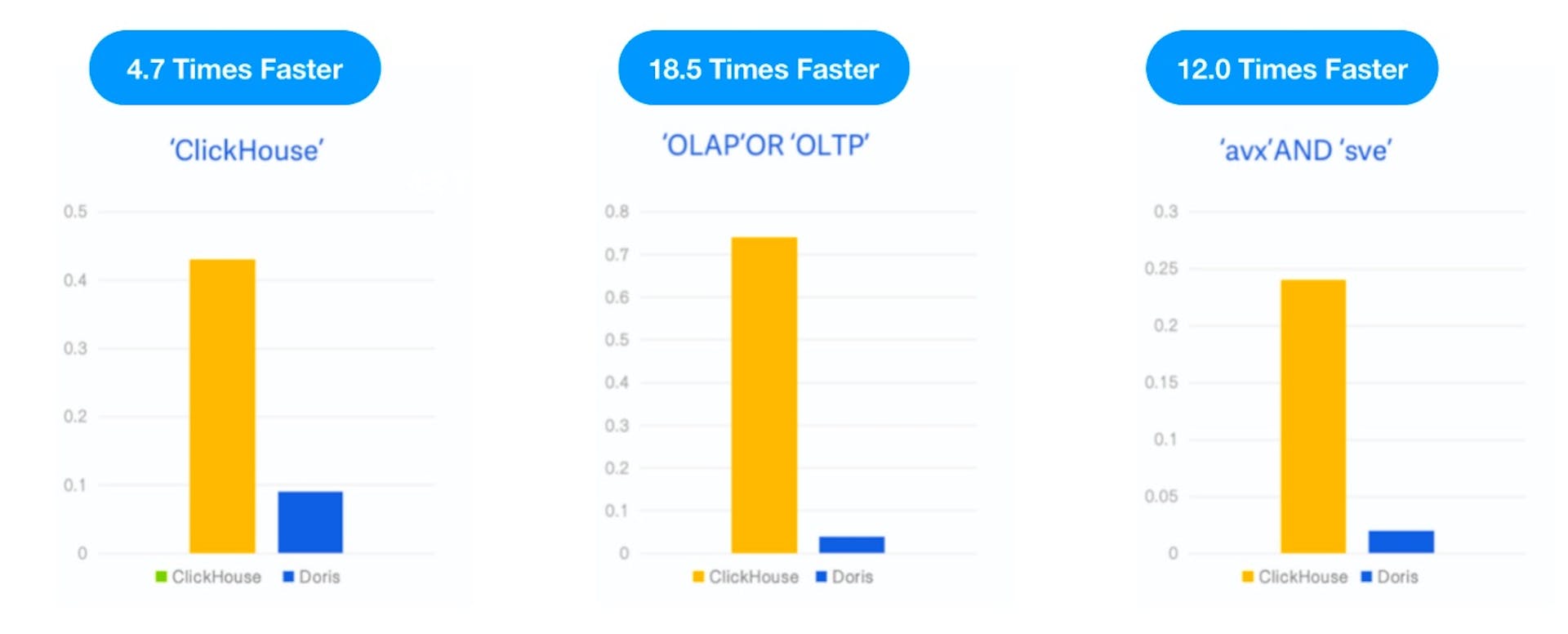 Building A Log Analytics Solution 10 Times More Cost-Effective Than Elasticsearch | HackerNoon