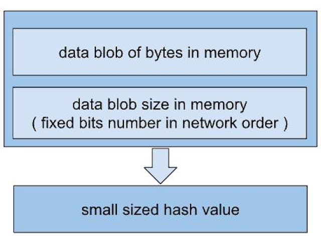 Exploring Methods to Verify Database Information Internals | HackerNoon