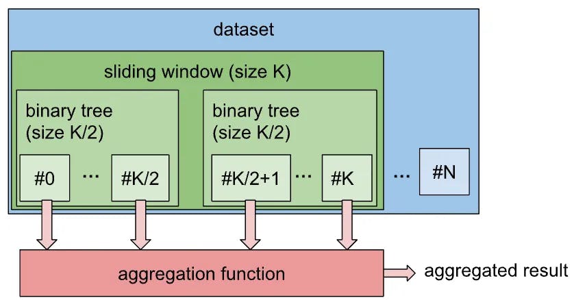 Implementing the Sliding Window Median Algorithm | HackerNoon Implementing the Sliding Window Median Algorithm | HackerNoon