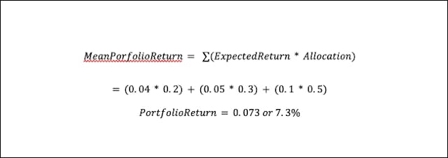 Data Science For Portfolio Optimization Markowitz Mean Variance Theory Hackernoon