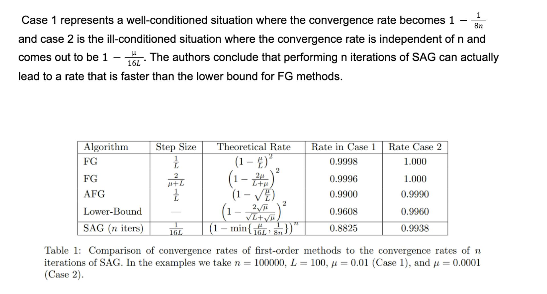 Understanding Stochastic Average Gradient | HackerNoon