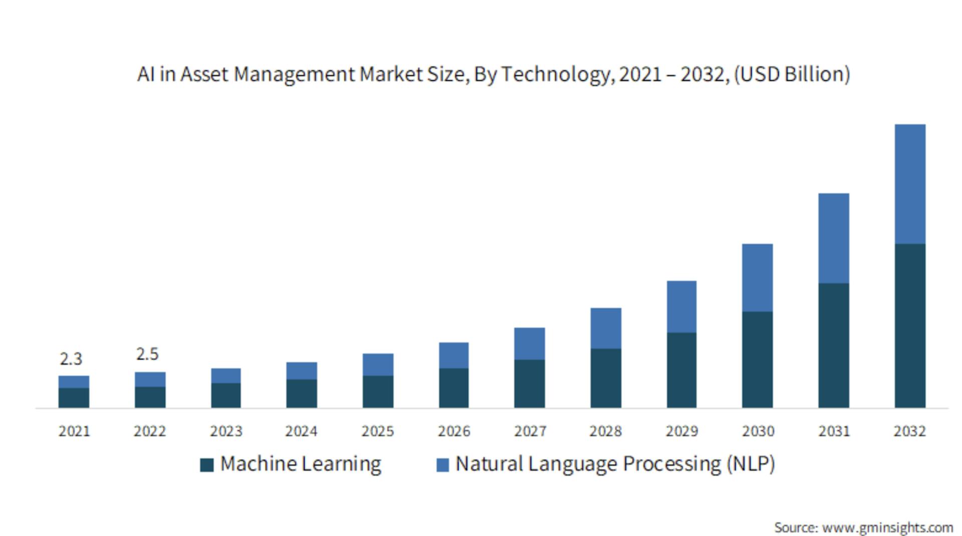 Portfolio Management: All The Ways AI Is Transforming Modern Asset ...