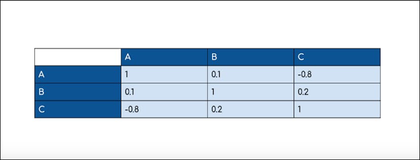 Data Science For Portfolio Optimization Markowitz Mean Variance Theory Hackernoon