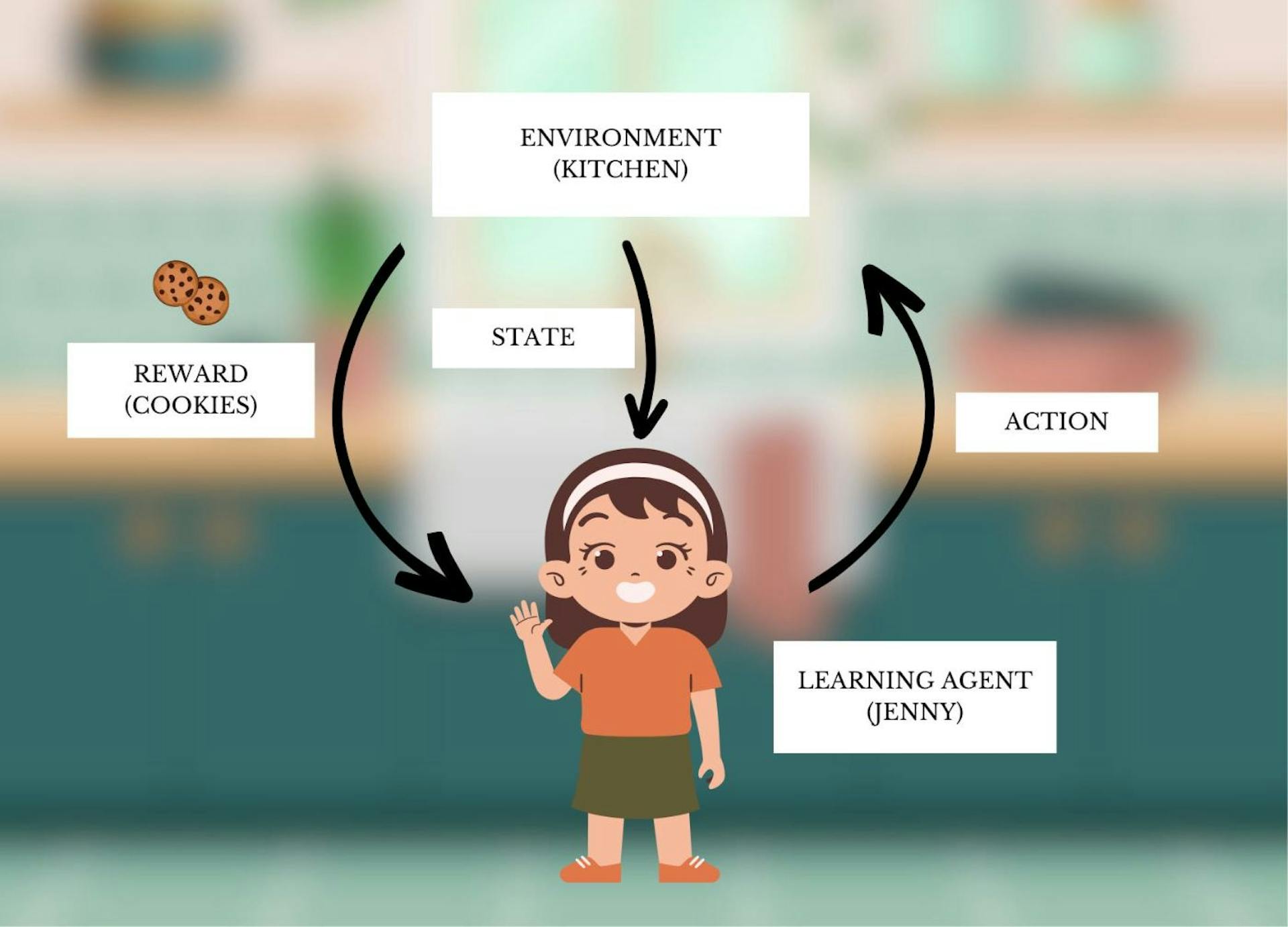 The Science Behind Teaching Machines to Learn by Themselves | HackerNoon