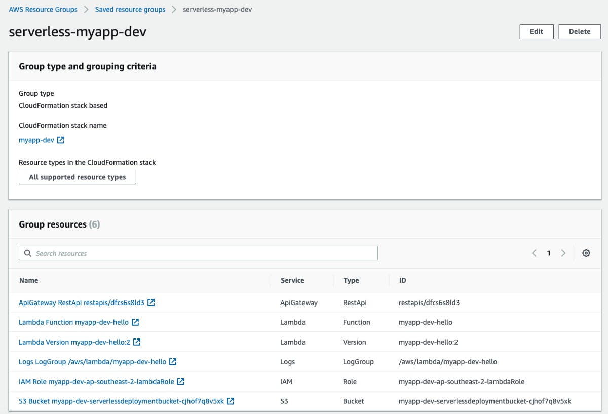 An easy way to manage Serverless project resources by using AWS ...