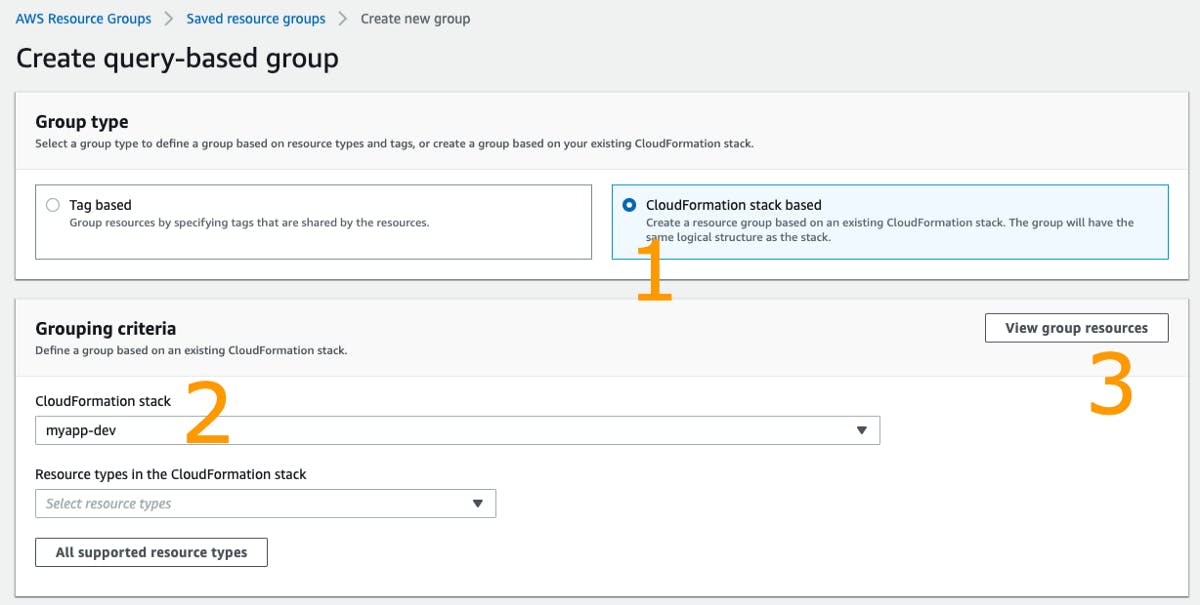 An easy way to manage Serverless project resources by using AWS ...