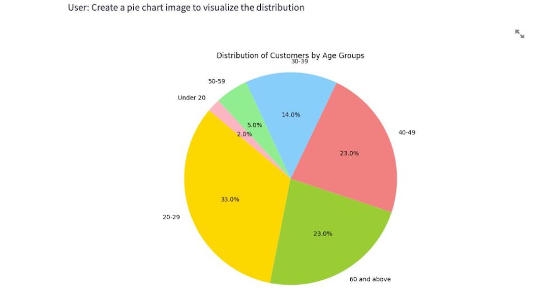How I Built a Data Analysis Assistant with BigQuery and Langchain | HackerNoon