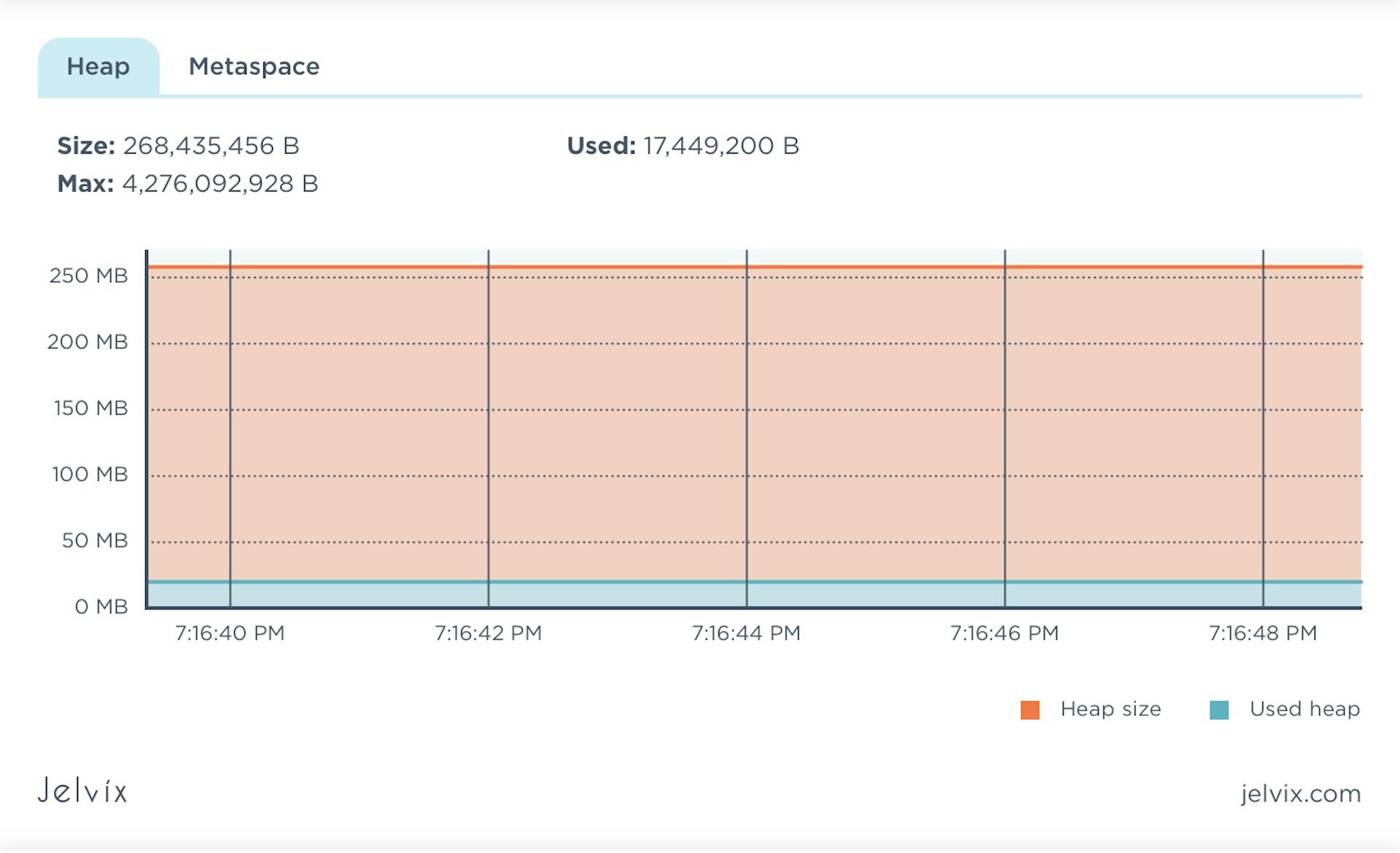 How to Detect and Avoid Memory Leak in Java | HackerNoon