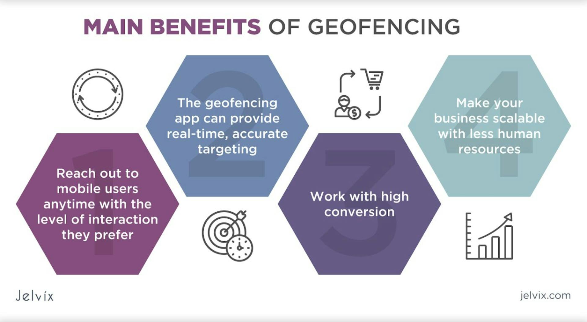 A Closer Look at Geofencing Technology and Applications | HackerNoon
