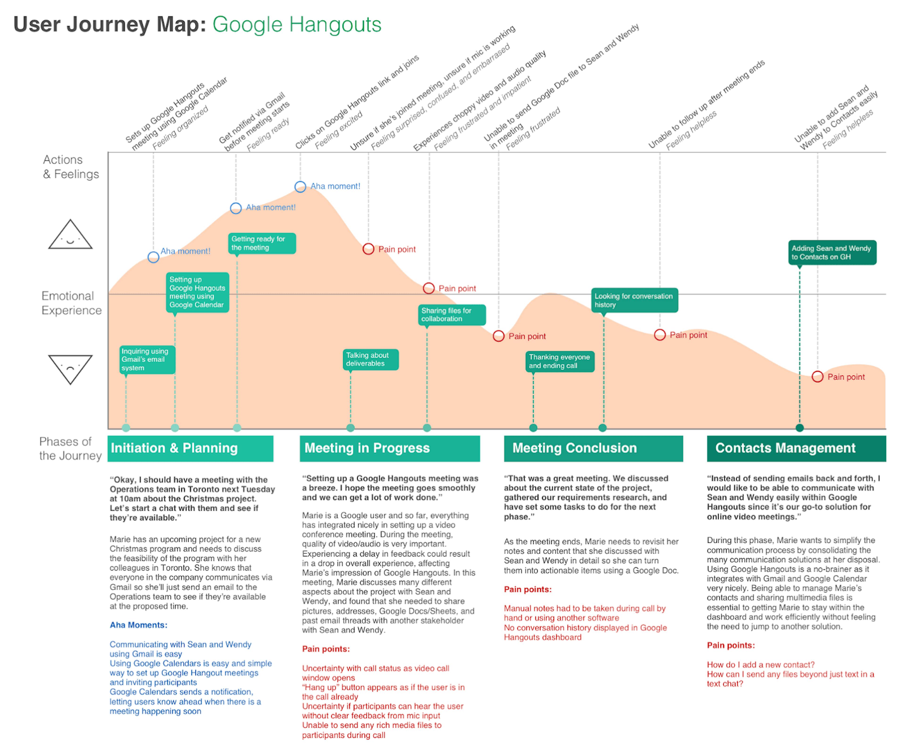 4 Case Studies in UX Audit: Insights and Best Practices for Improving User Experience | HackerNoon
