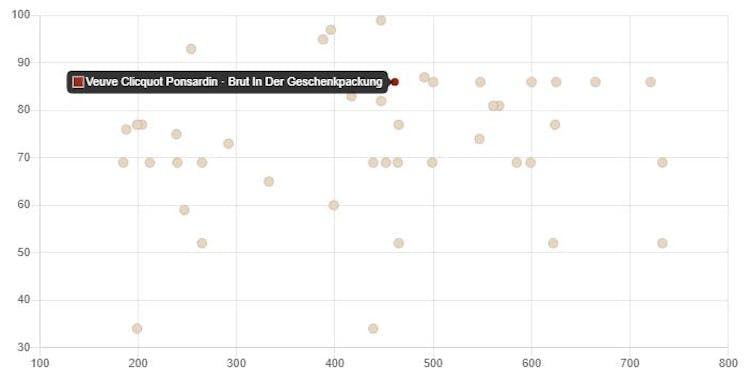 Creating a Chart JS Scatter Diagram Using 2 Datasets | HackerNoon