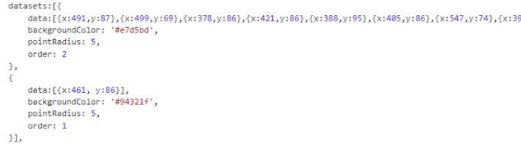 Creating a Chart JS Scatter Diagram Using 2 Datasets | HackerNoon