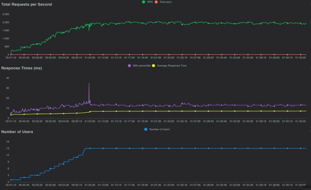 Empowering AWS DevOps With Python and Machine Learning | HackerNoon