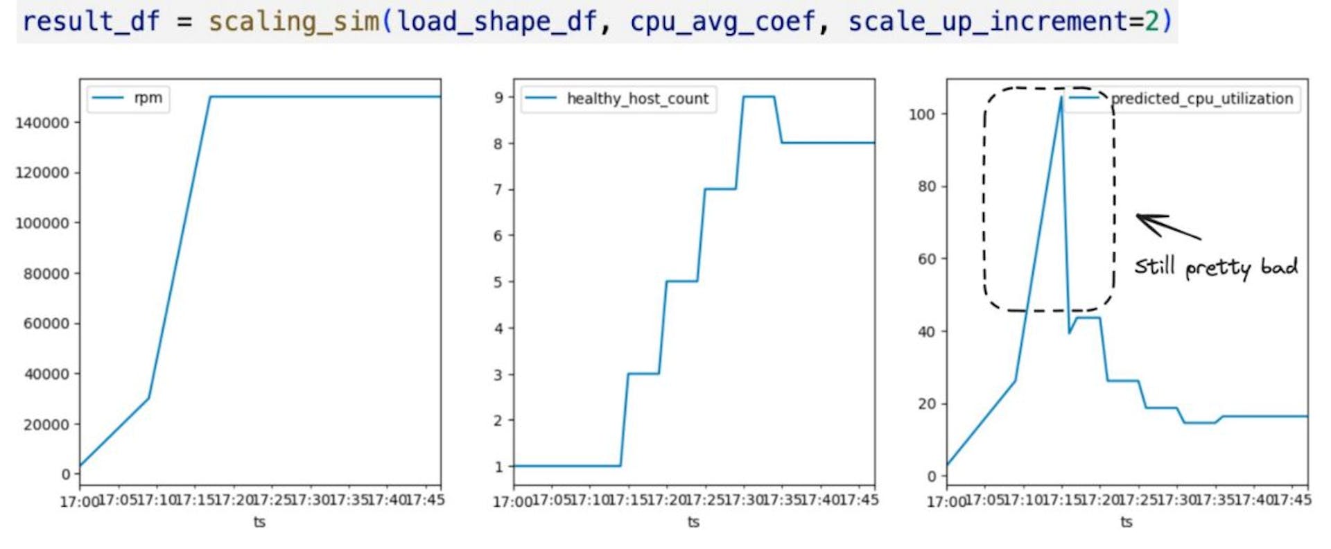 Empowering AWS DevOps With Python and Machine Learning | HackerNoon