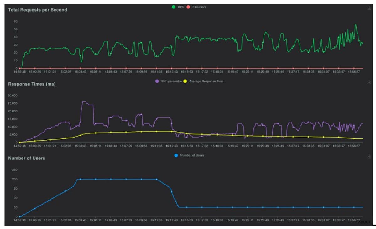 Empowering AWS DevOps With Python and Machine Learning | HackerNoon