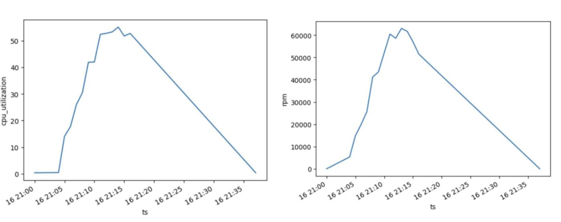 Empowering AWS DevOps With Python and Machine Learning | HackerNoon