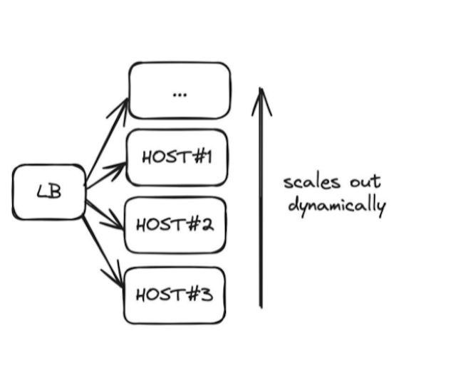 Empowering AWS DevOps With Python and Machine Learning | HackerNoon