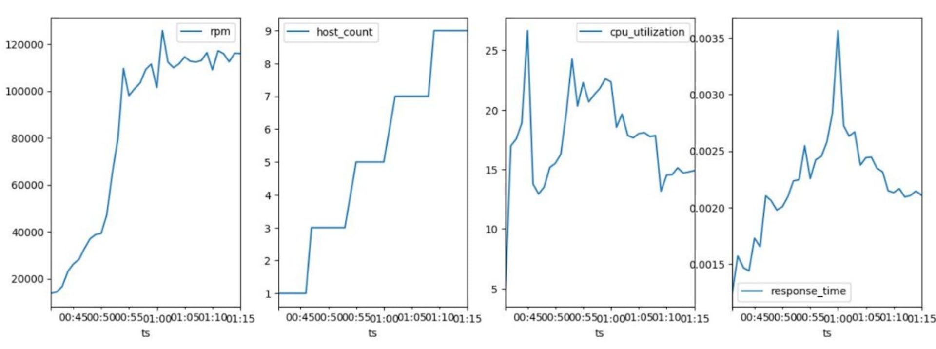 Empowering AWS DevOps With Python and Machine Learning | HackerNoon
