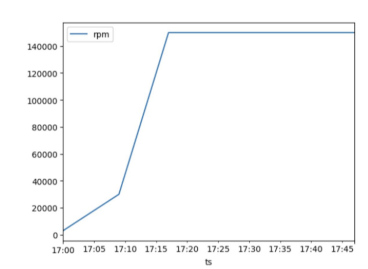 Empowering AWS DevOps With Python and Machine Learning | HackerNoon