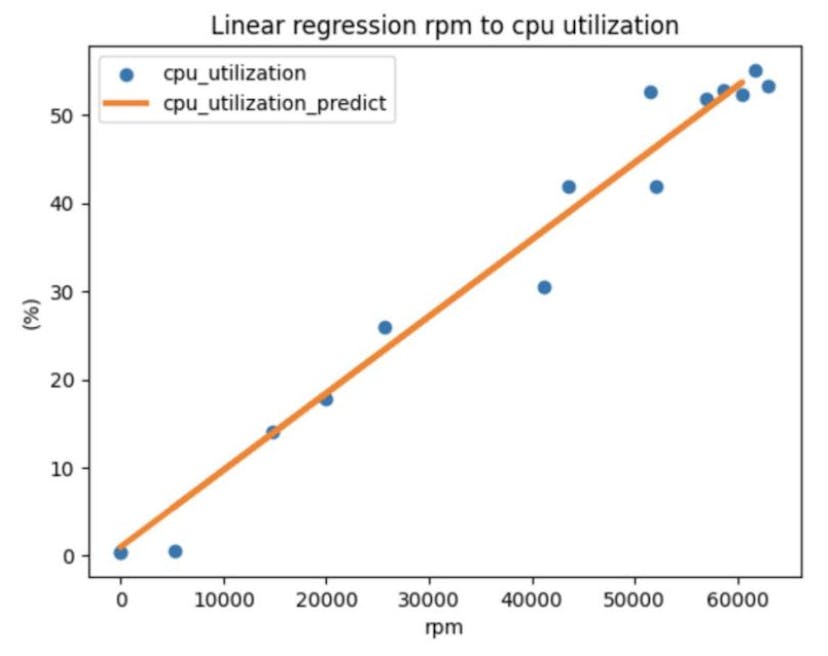 Empowering AWS DevOps With Python and Machine Learning | HackerNoon