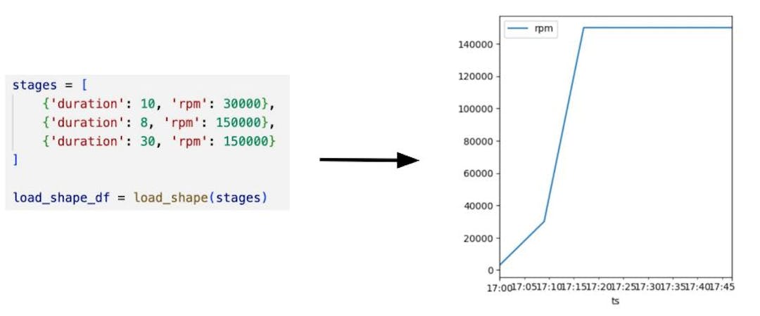 Empowering AWS DevOps With Python and Machine Learning | HackerNoon