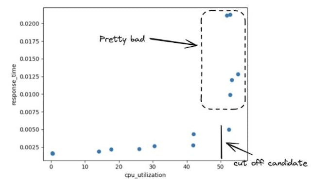 Empowering AWS DevOps With Python and Machine Learning | HackerNoon