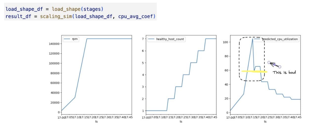 Empowering Aws Devops With Python And Machine Learning Hackernoon