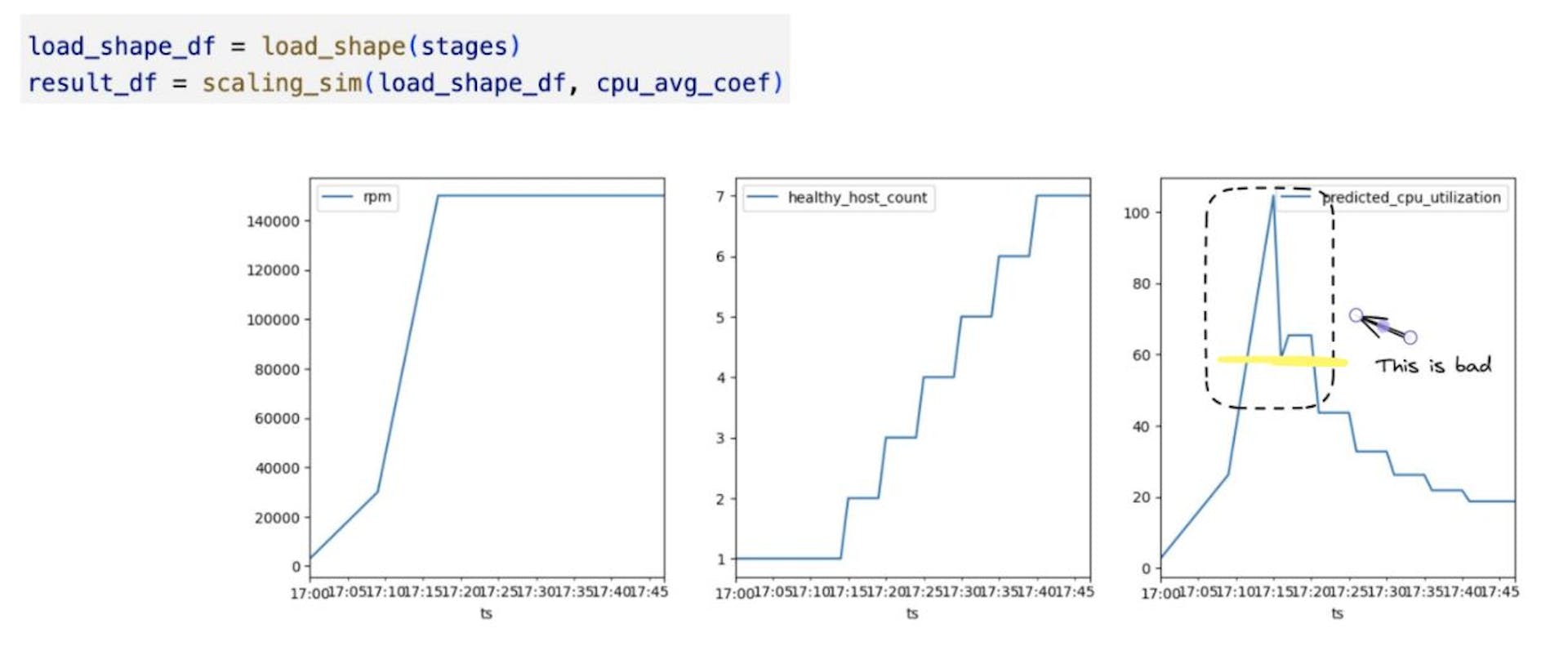 Empowering AWS DevOps With Python and Machine Learning | HackerNoon