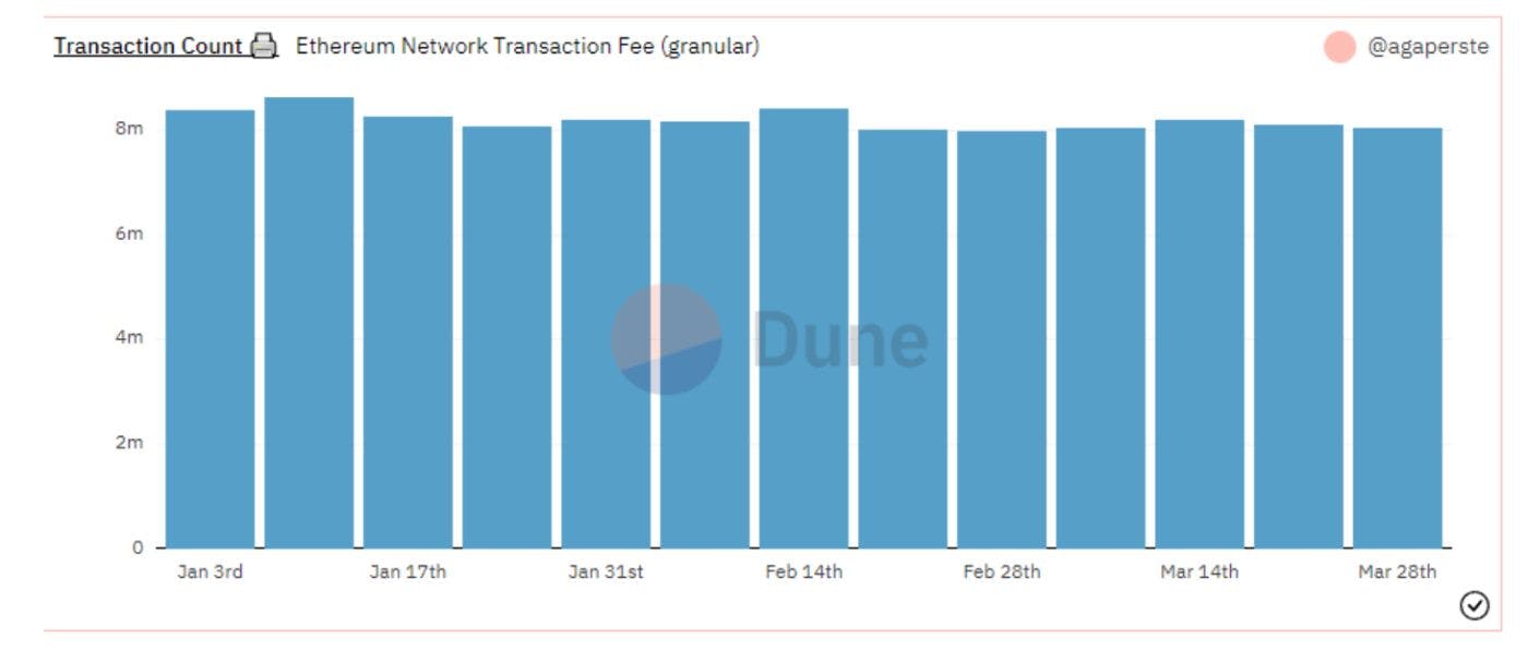 Demystifying EVM Compatibility - Part I | HackerNoon
