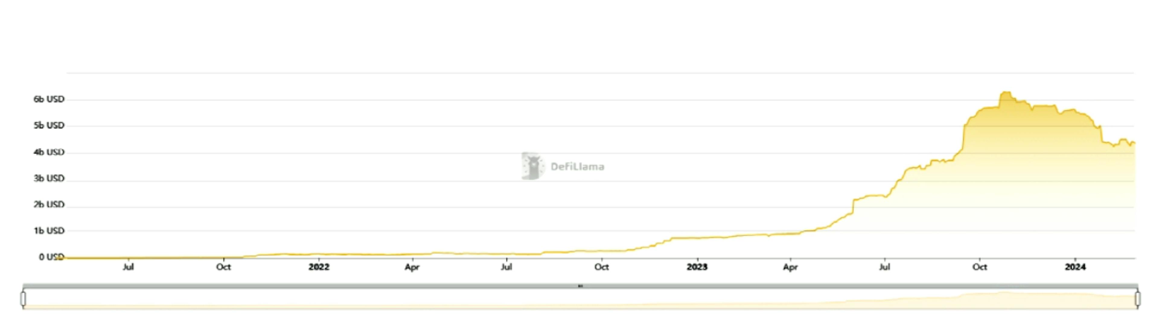 Mixing the Cross-Chain magic with Tokenized Real Worlds Assets | HackerNoon