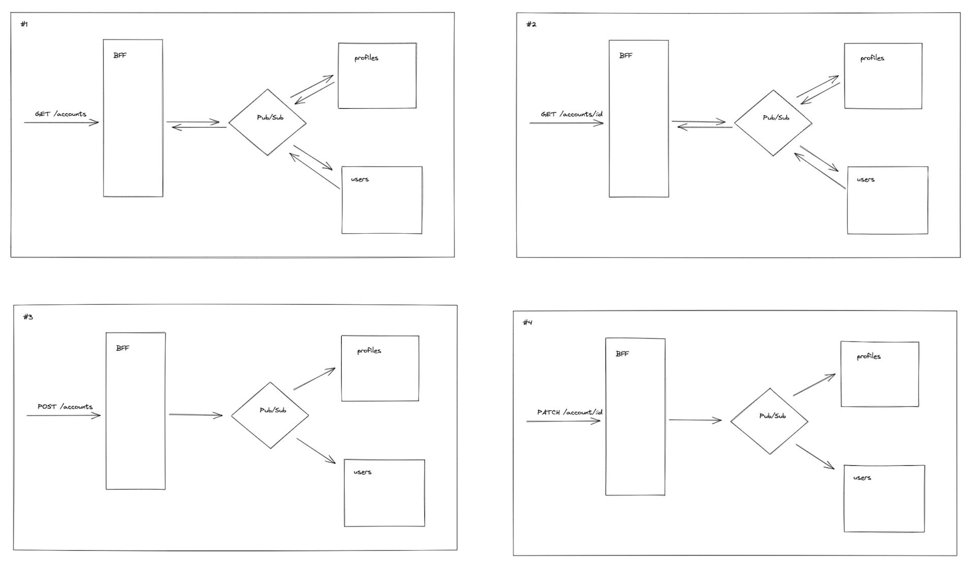 How to Build Microservices in Nest.JS | HackerNoon