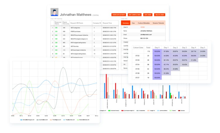 Learning languages very quickly — with the help of some very basic Data Science | HackerNoon