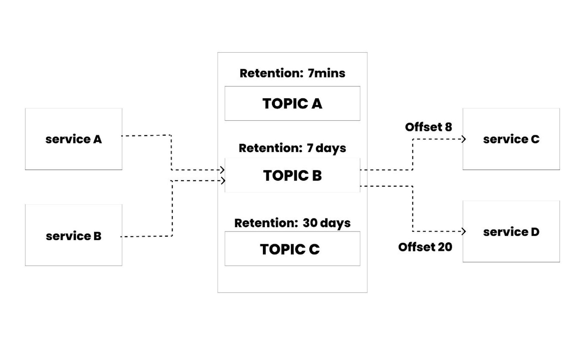 Apache Kafka Architecture 101: Internal Components and How They Work ...