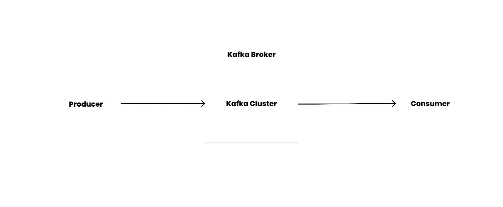 Apache Kafka Architecture 101: Internal Components and How They Work ...
