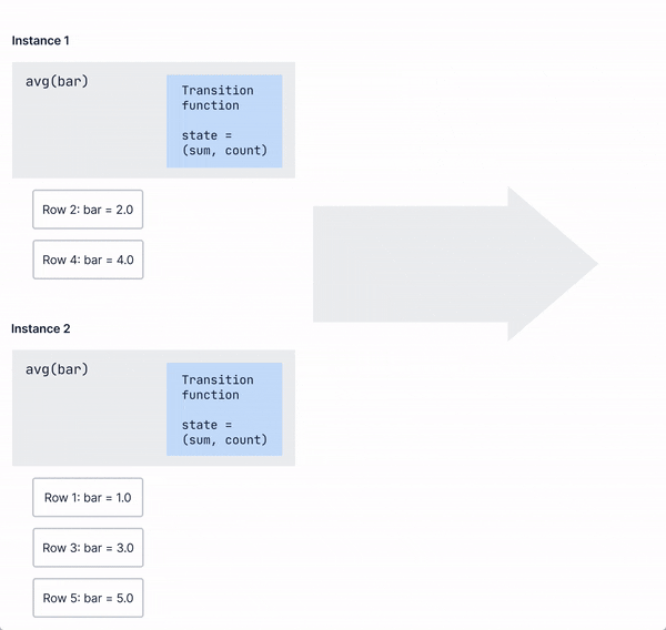 How Postgresql Aggregation Inspired Timescale Hyperfunctions Design Hackernoon 8622