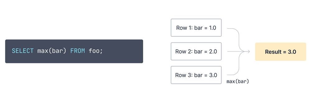 How Postgresql Aggregation Inspired Timescale Hyperfunctions Design Hackernoon 1022