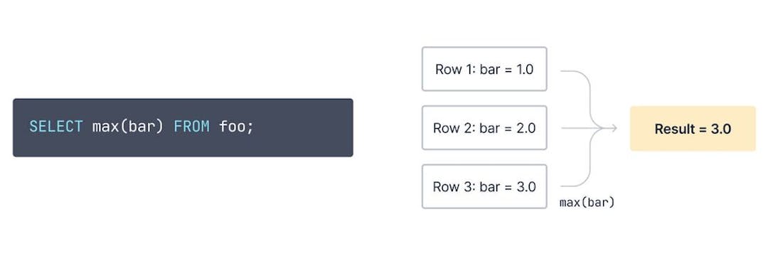 How Postgresql Aggregation Inspired Timescale Hyperfunctions Design Hackernoon 1022