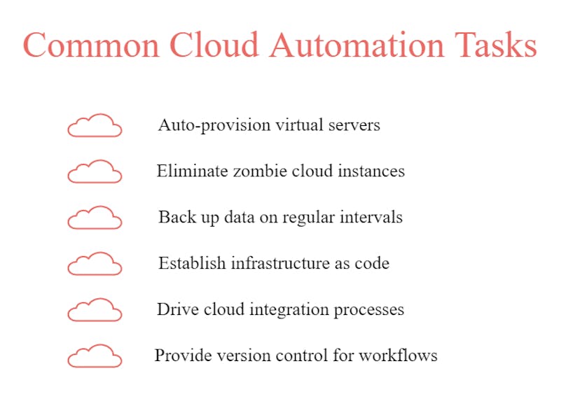 Cloud Orchestration Vs. Cloud Automation Explained | HackerNoon