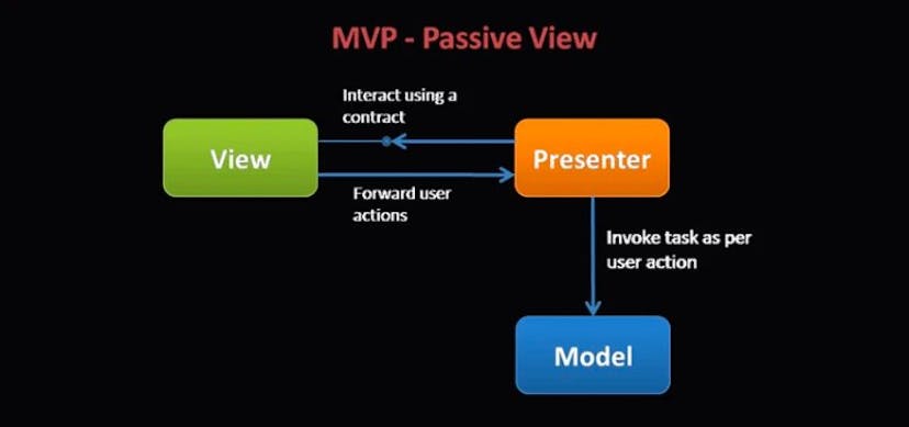 The Evolution of MV* Patterns in Android: Part 1 | HackerNoon