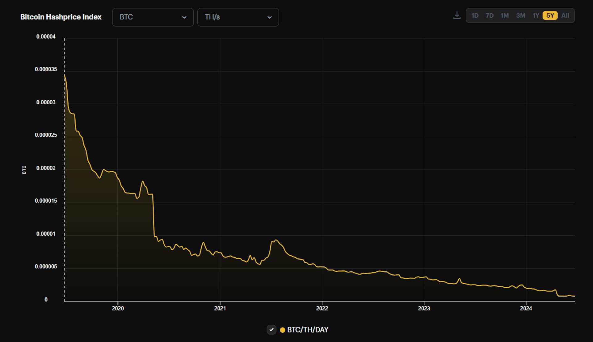 Should You Mine Bitcoin with Everminer? | HackerNoon