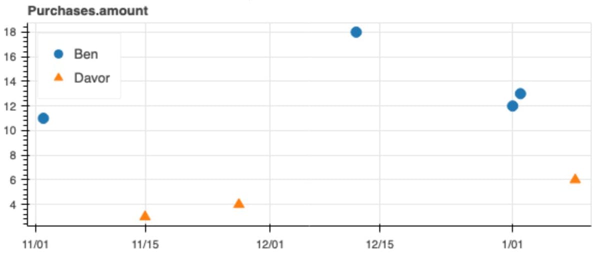 Connecting Event-Based Data to Predictive AI in Real-Time | HackerNoon