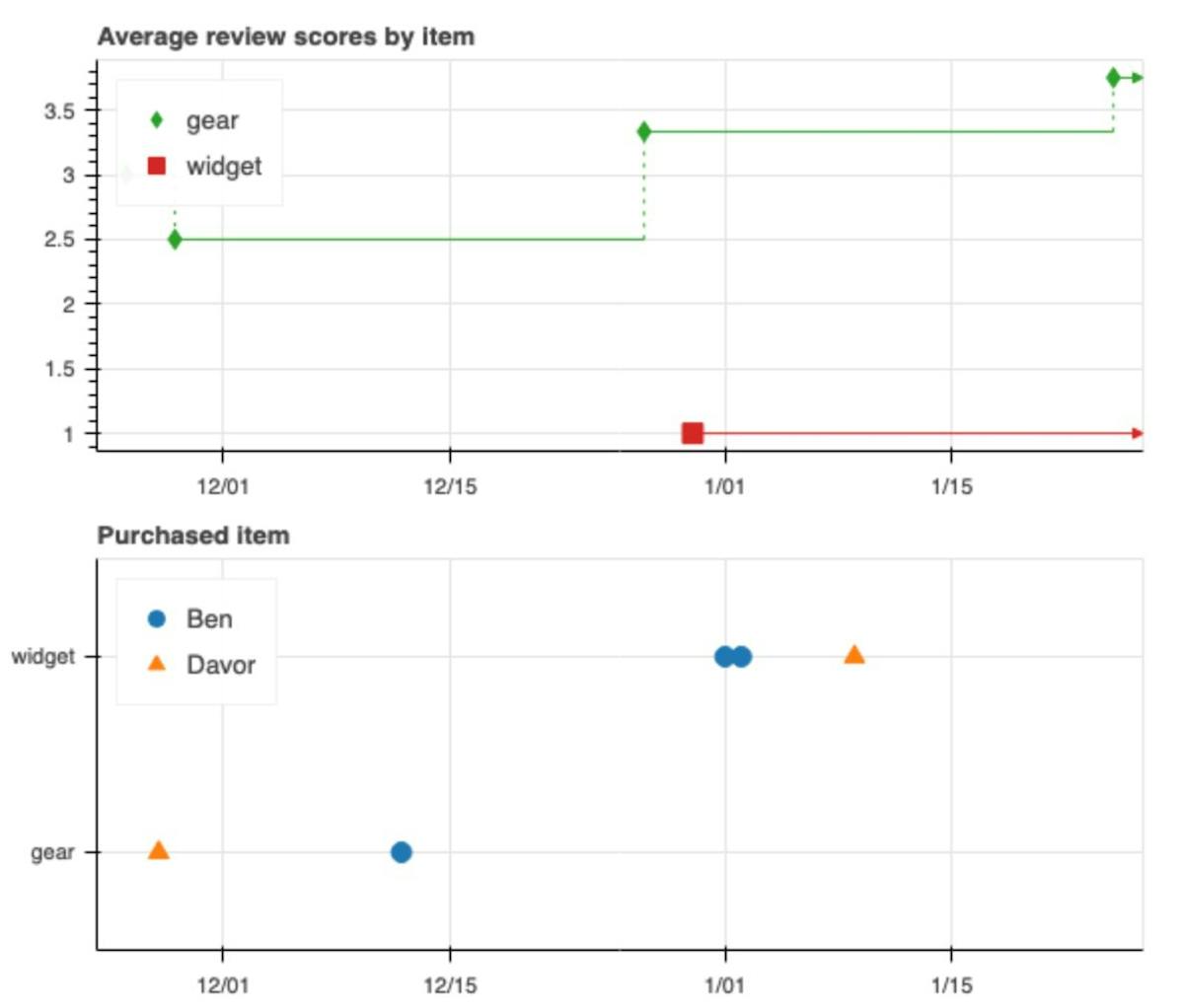 Simplifying Feature Engineering for Real-Time AI/ML | HackerNoon