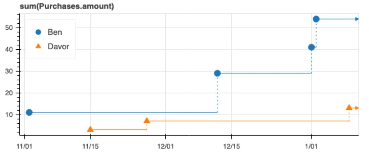 Connecting Event-Based Data to Predictive AI in Real-Time | HackerNoon