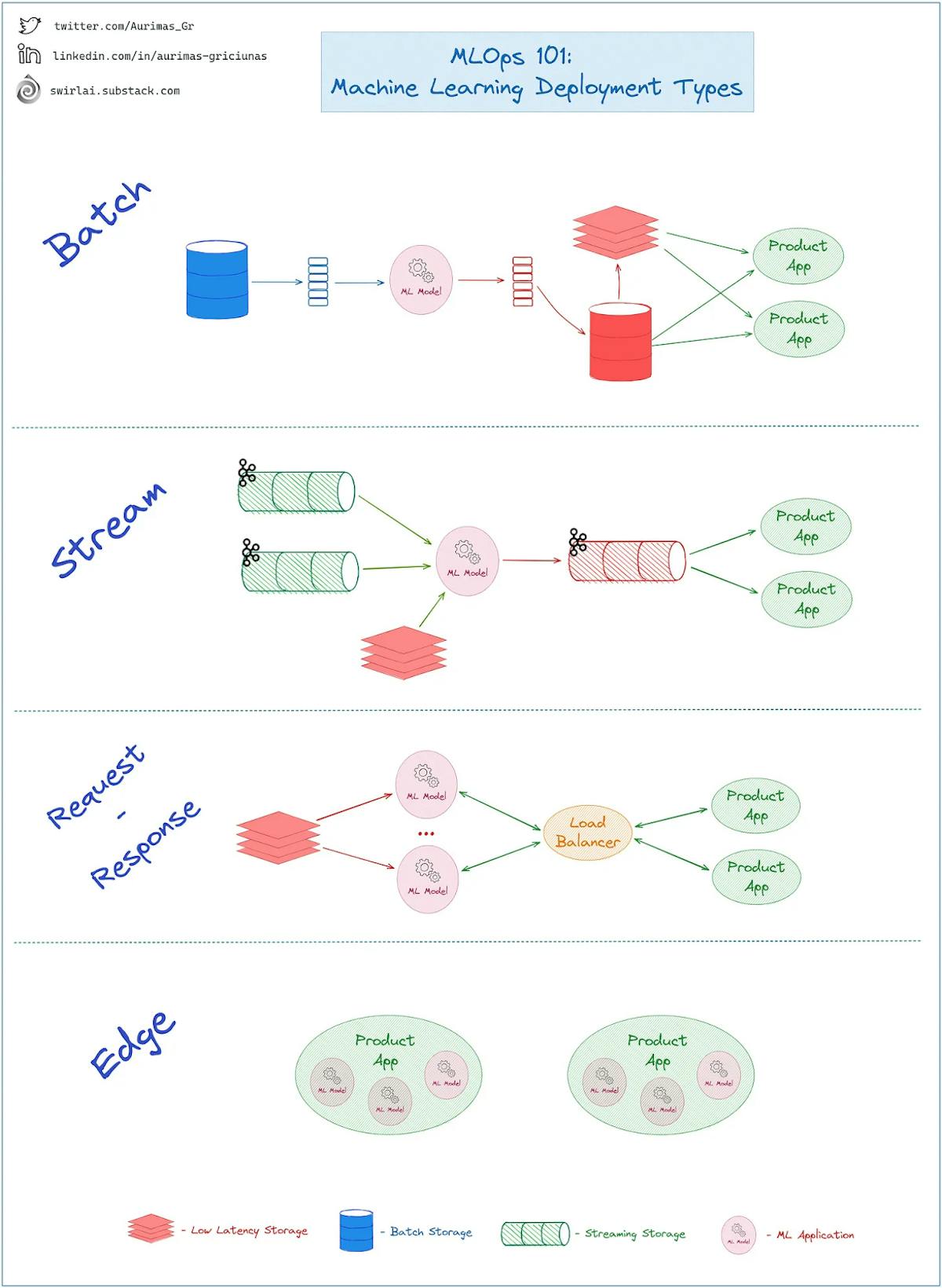 A Guide to Using Apache Cassandra as a Real-time Feature Store | HackerNoon