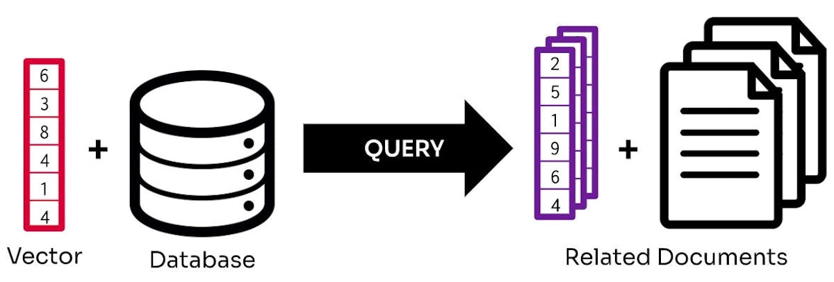 Retrieval-Augmented Generation: AI Hallucinations Be Gone! | HackerNoon