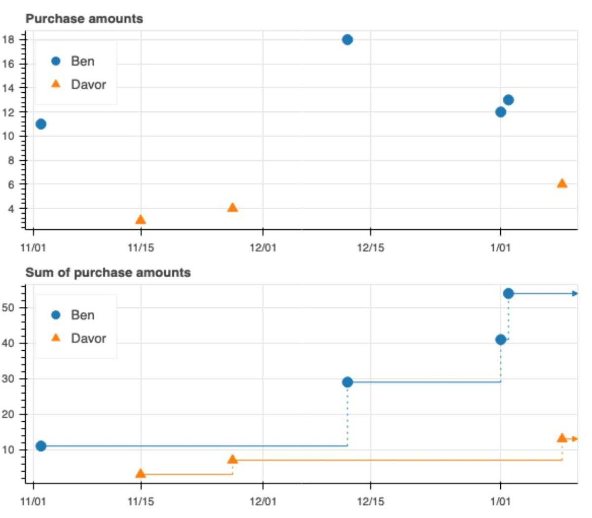 Simplifying Feature Engineering for Real-Time AI/ML | HackerNoon