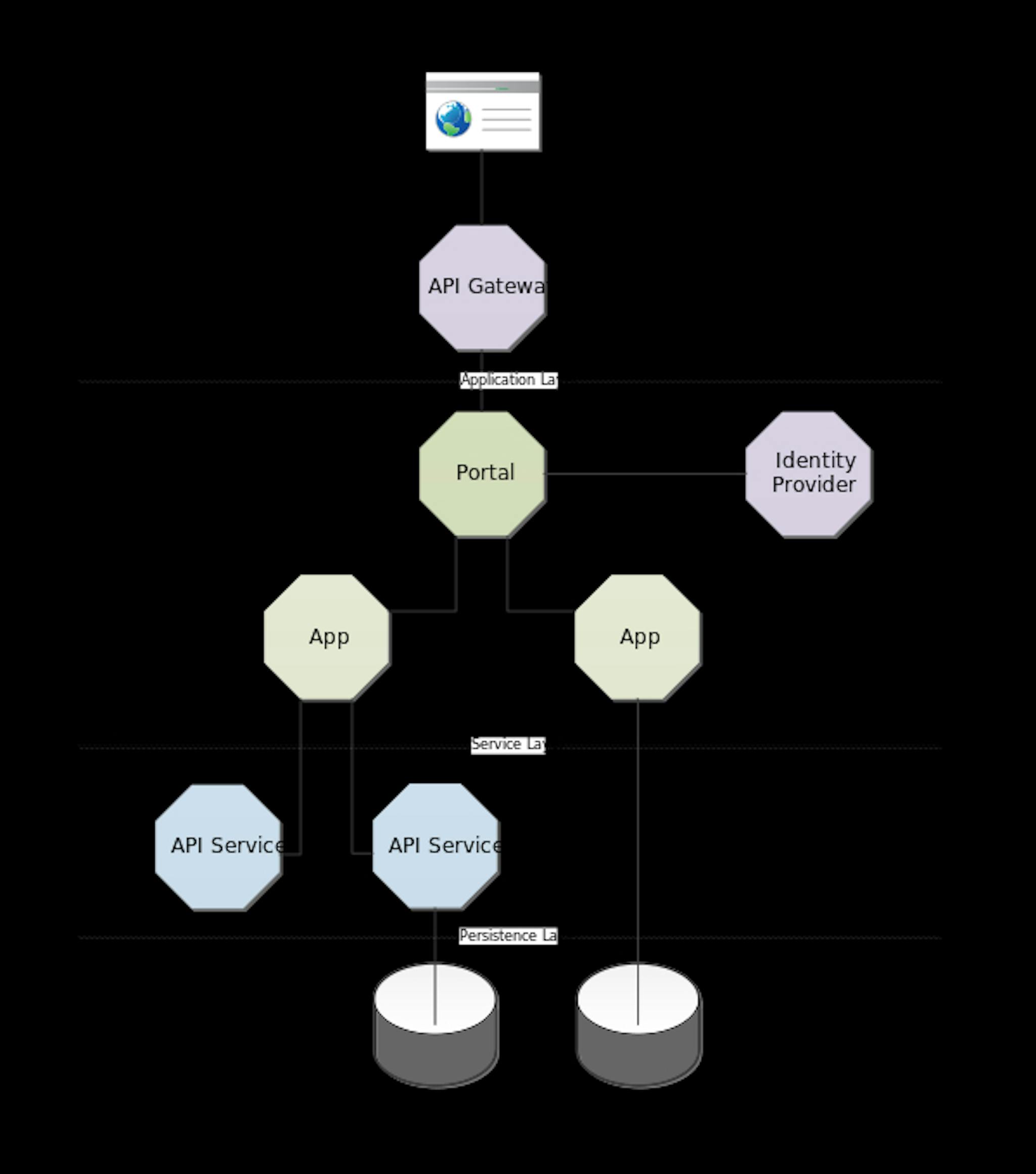 React Native + SignalR + .NET Core with dotNetify | HackerNoon