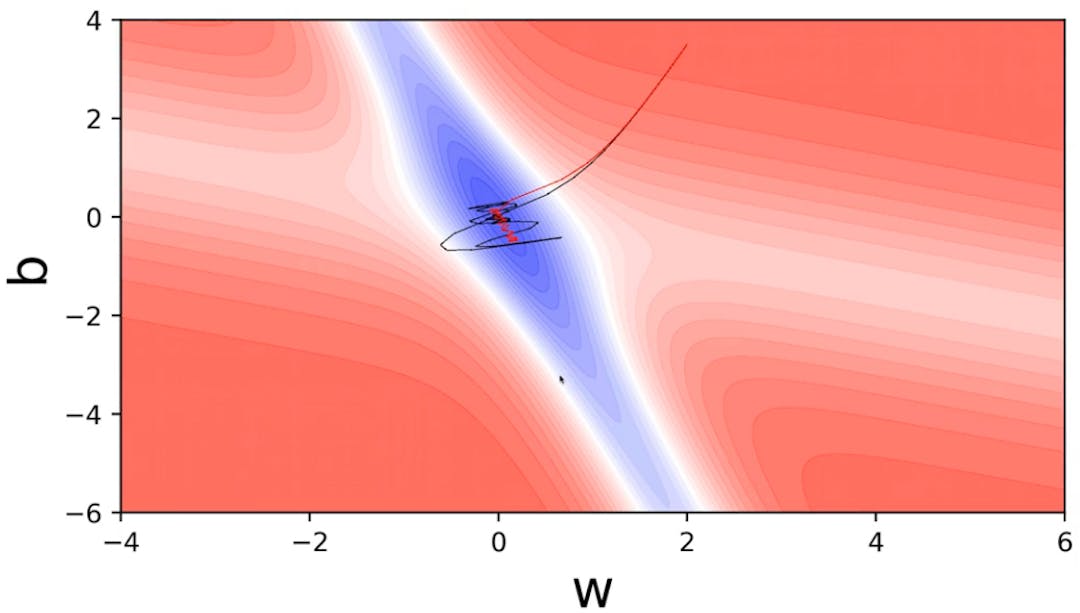 Demystifying Different Variants of Gradient Descent Optimization ...