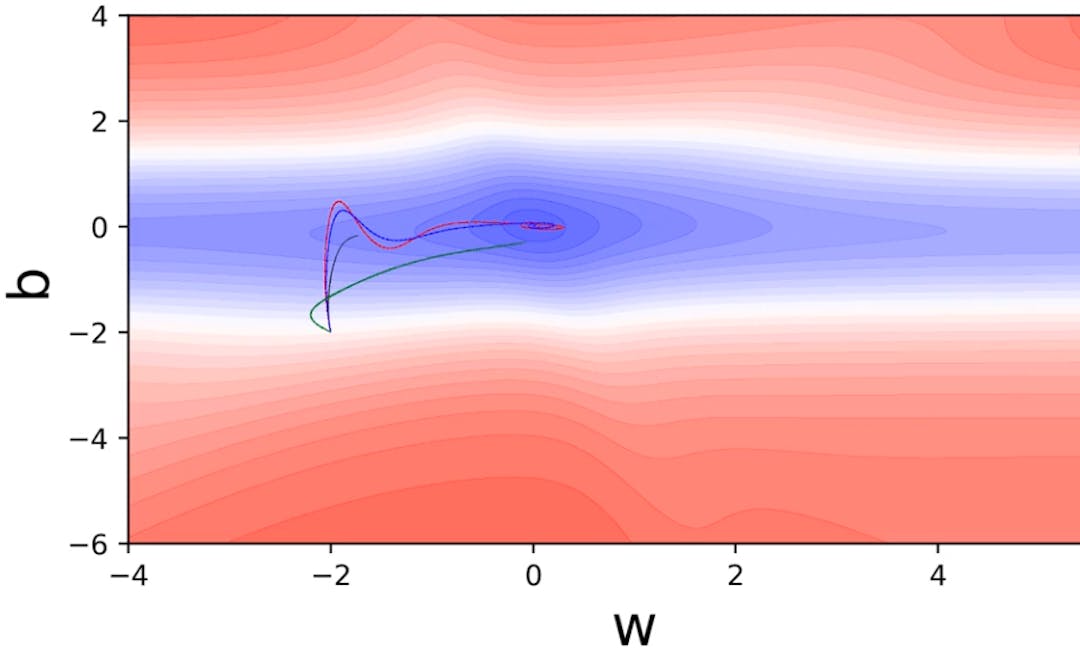 Demystifying Different Variants of Gradient Descent Optimization ...