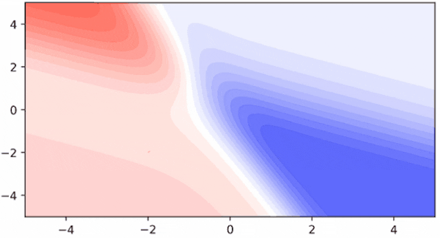 Demystifying Different Variants of Gradient Descent Optimization Algorithm | HackerNoon